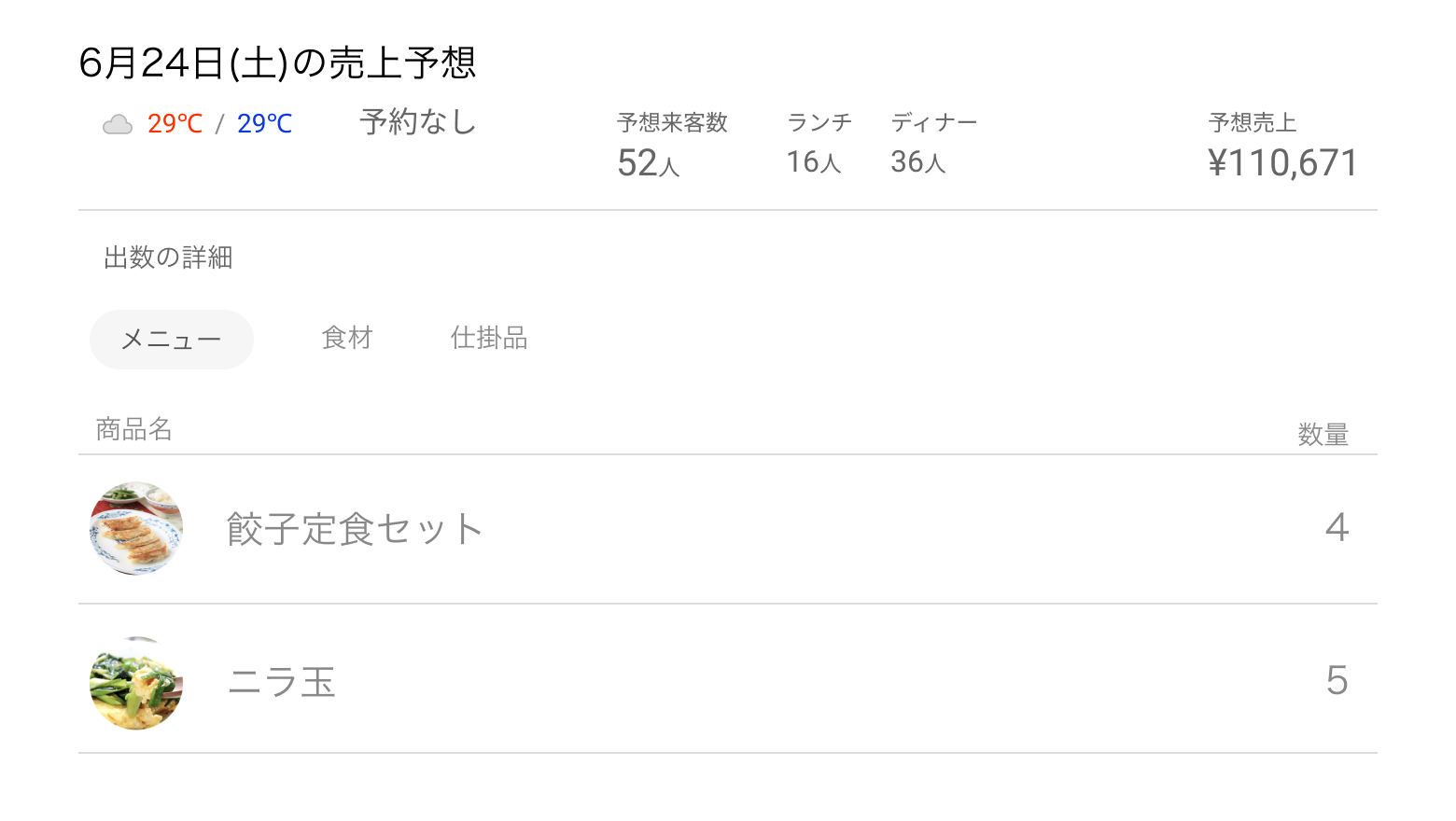 発注AIアシスト | 株式会社Goals｜需要予測型AIサービス HANZO | 需要予測型AIサービス HANZO