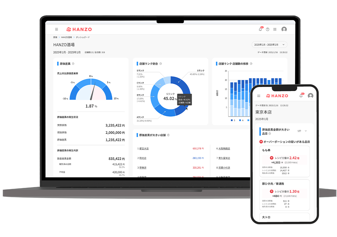 原価分析 | 株式会社Goals｜需要予測型AIサービス HANZO